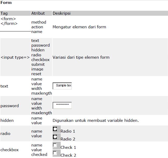 Belajar HTML Part 5: Pengertian Tag, Elemen, dan Atribut pada HTML