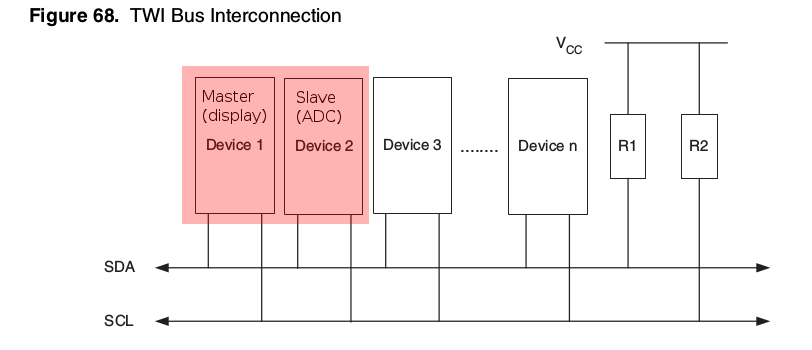 Playing with ATMEGA8 microcontroller: TWI (or I2C) communication