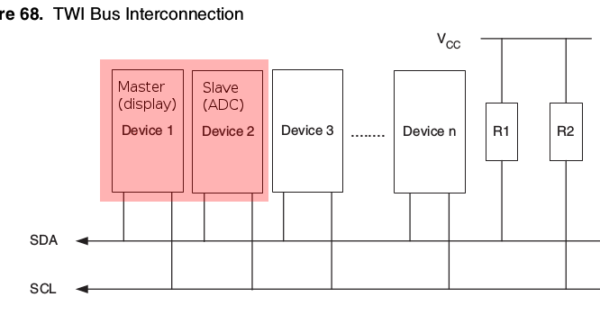Playing with ATMEGA8 microcontroller: TWI (or I2C) communication
