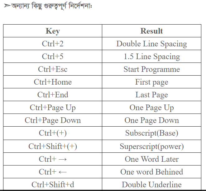 MS Office Word Shortcut Typing