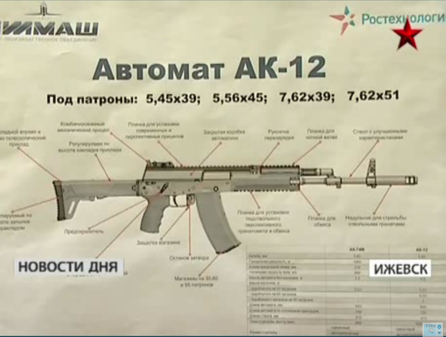Military Arms Channel Blog: New Russian Service Rifle?
