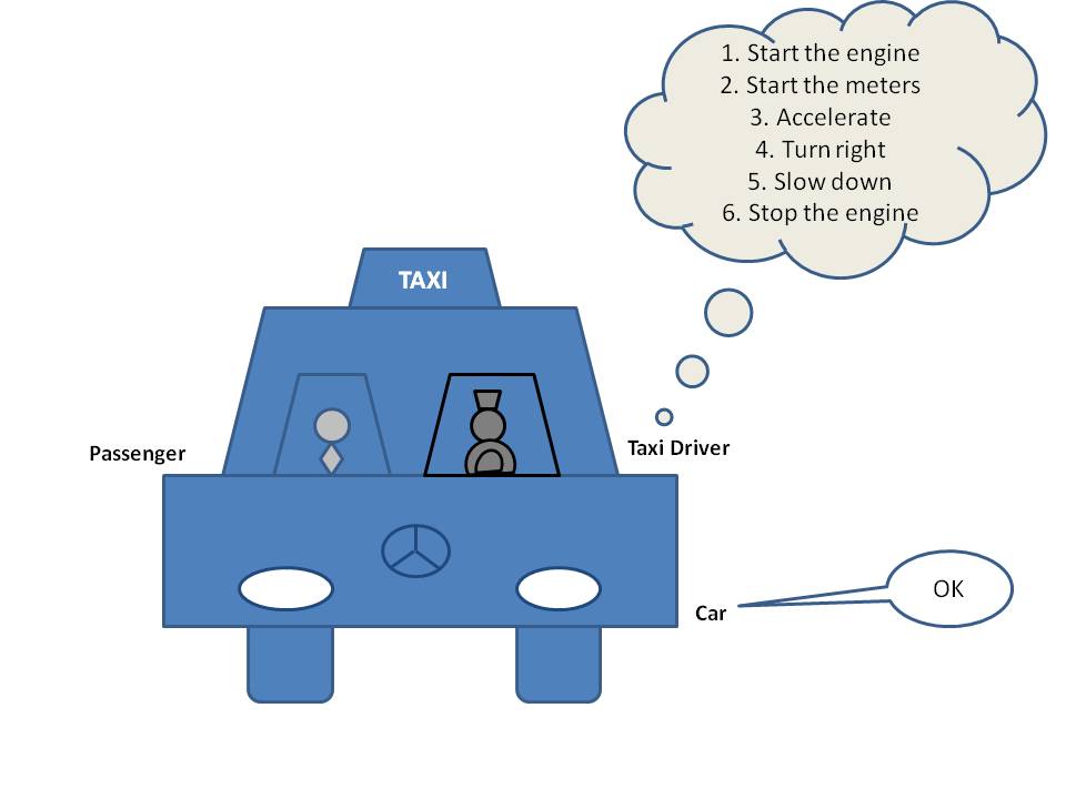 WebDriver test automation is like driving a taxi
