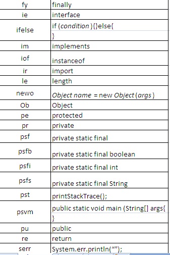 Logika Kode Code Shortcut Di Netbeans