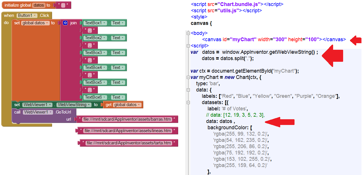 AI2 Inventor Forum News: AI2, JavaScript API Chart.js. Statistical graphs, bars, lines, pie. Easy.