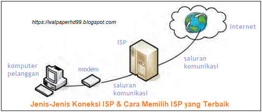 Jenis-Jenis Koneksi ISP & Cara Memilih ISP yang Terbaik