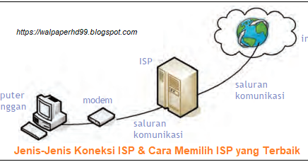 Jenis-Jenis Koneksi ISP & Cara Memilih ISP yang Terbaik