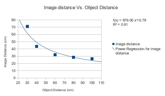 Modern Physics Blog BPW: October 2011