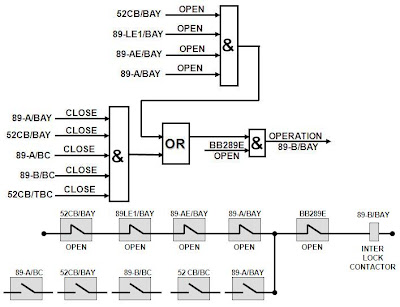 PROTECTION OF TRANSFORMER, MOTOR, GENERATOR, LINE, BUSBAR: Interlock ...