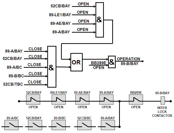 PROTECTION OF TRANSFORMER, MOTOR, GENERATOR, LINE, BUSBAR: Interlock ...