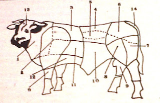 Mengenal Bagian Bagian Daging Sapi - Wisata