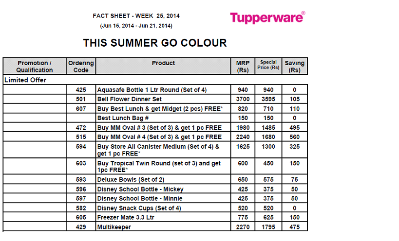 Tupperware India: Tupperware week25 2014 Factsheet