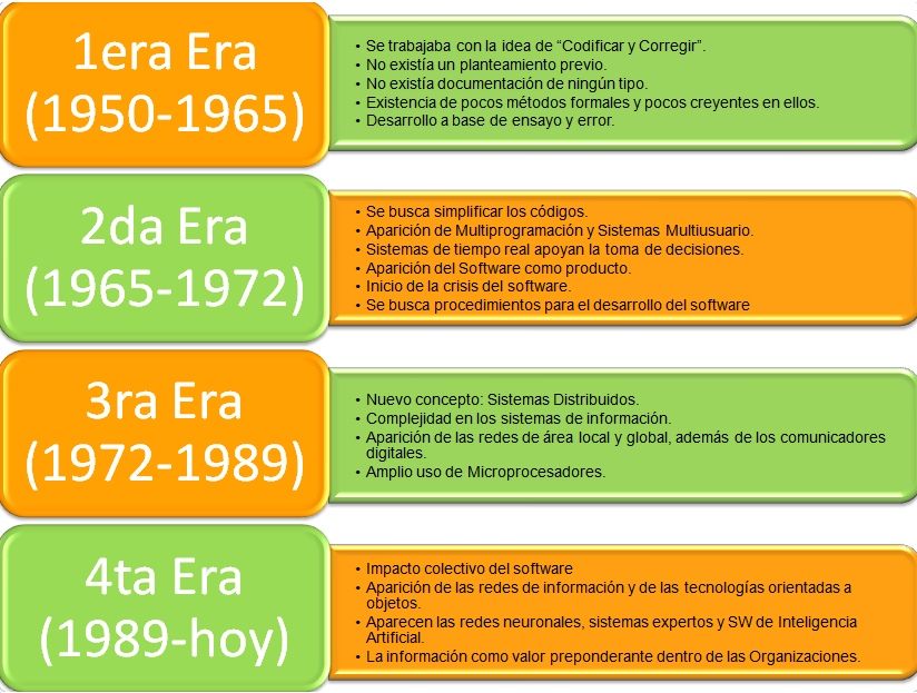 MICROSOFT EXCEL 2010 Y SOFTWARE HISTORIA DEL SOFTWARE microsoft-excel-2010-y-software-historia-del-software