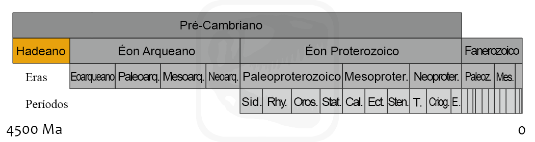 Mundo Pré-Histórico: Éon Hadeano