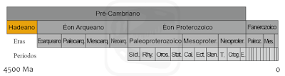 Mundo Pré-Histórico: Éon Hadeano