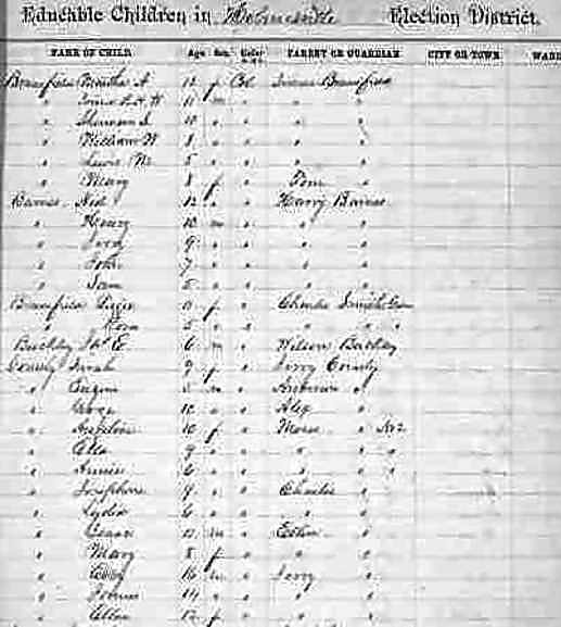 Brumfield Genealogy and other Branches and Trees: Alice Conerly Gatlin ...