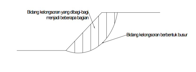 Limit Equilibrium Method (LEM) atau Metode Kesetimbangan Batas ...