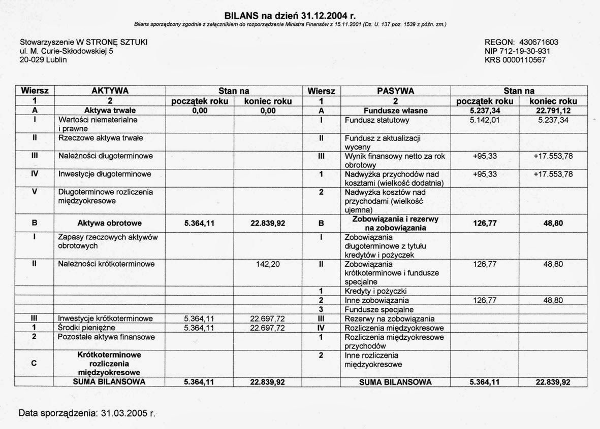Księgowość, Rachunkowość: Bilans księgowy