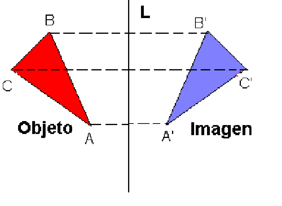 REFLEXIÓN AXIAL EN EL PLANO: INTRODUCCIÓN