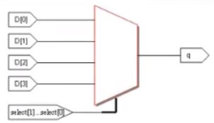 System Verilog: Multiplexer