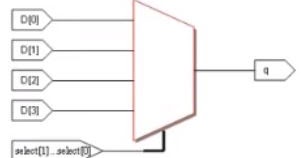 System Verilog: Multiplexer