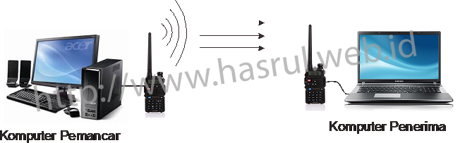 Berkirim Gambar dengan Cara Unik Menggunakan Perangkat Radio HT (Handy ...