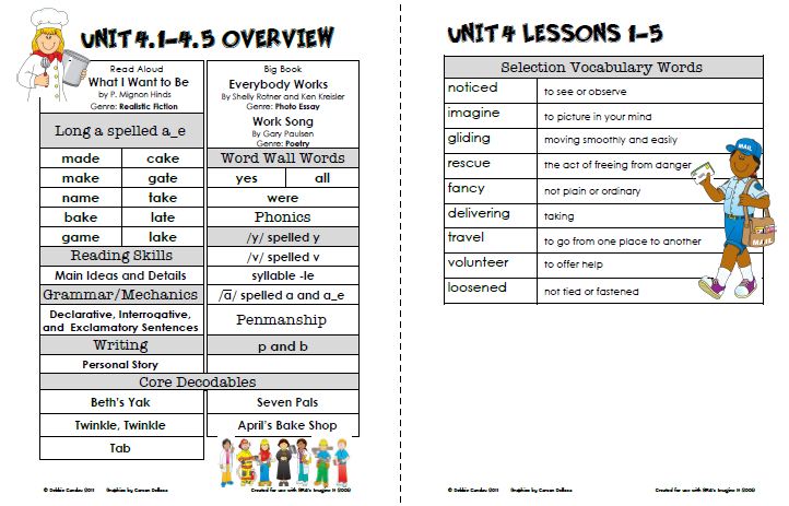 Sailing Through 1st Grade: Open Court Imagine It! Unit 4 Support Materials