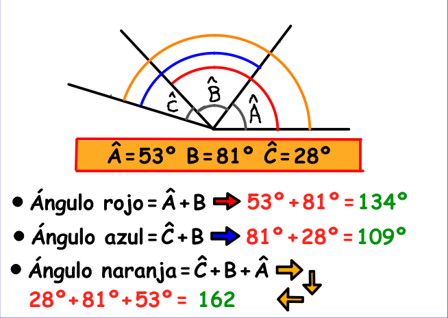 El blog de Fátima: SUMA DE ÁNGULOS - Actividades con ActiveInspire