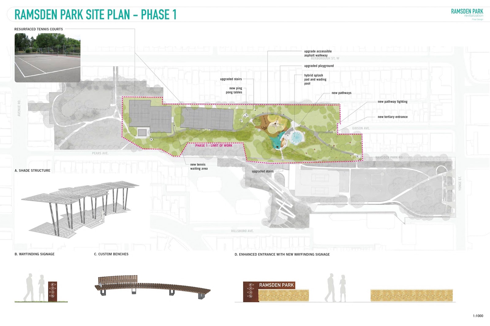 Ramsden Park Dog Owners: Park Plans Now Finalized