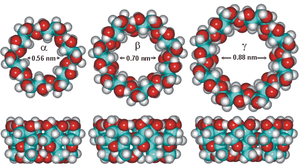 Ciclodextrinas – Hágase Según Arte