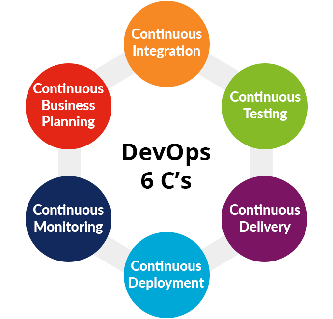 DevOps: Coming a Full Circle - Shahid's Corner