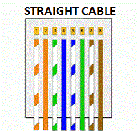 How To Make Straight And Cross UTP Cable | Our Smart Info