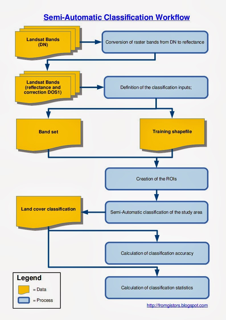 From GIS to Remote Sensing: Supervised Classifications of Landsat ...