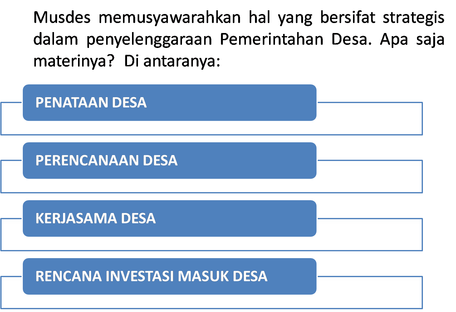 Bangsa Berdaya: MUSYAWARAH DESA YANG BAIK