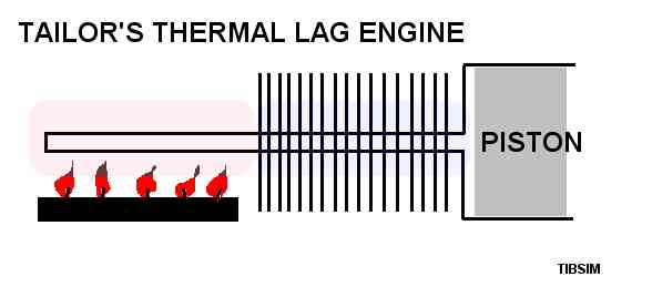 Stirling technológia: Thermoacoustic engines