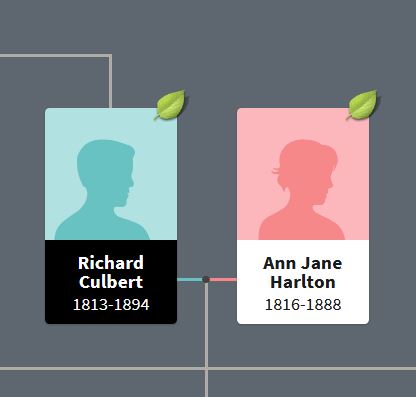 Culbert Family History: John Culbert’s BROTHER, Richard Culbert