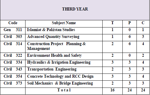 DAE Civil Technology 3rd year books | GET DAE BOOKS