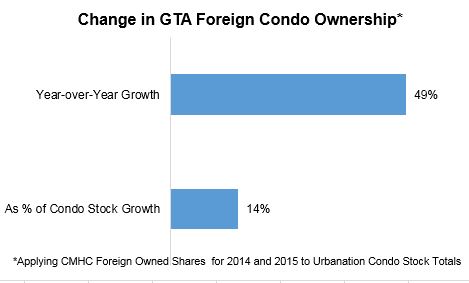 Urbanation - Toronto Condominium News