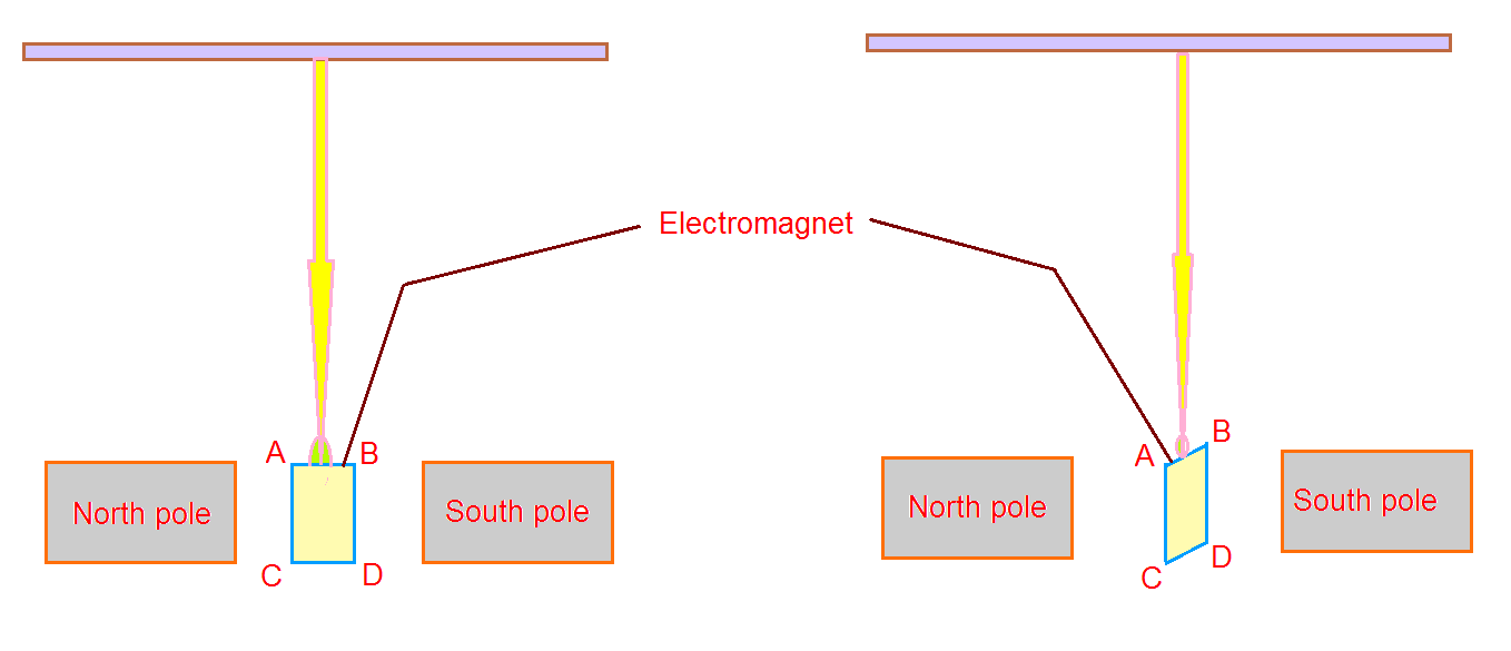 Types of Torque | Electric easy