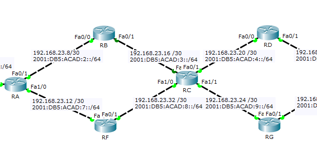 Mengenal Routing RIP Serta Konfigurasi RIP IPv4 IPv6 Cisco Packet Tracer ~ KUAS