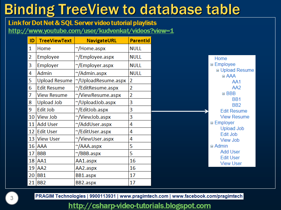 Sql Server Net And C Video Tutorial Dynamically Adding Treenodes To Treeview Control In