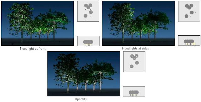 Outdoor Lighting Design Calculations – Part Four ~ Electrical Knowhow
