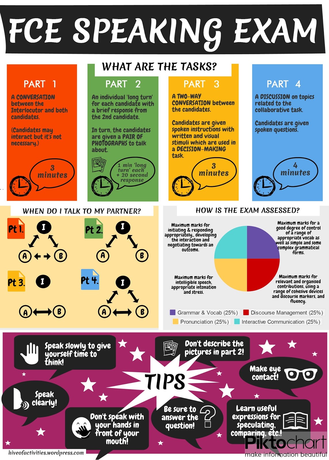 Carol's English Corner: USEFUL INFORMATION FOR FCE SPEAKING