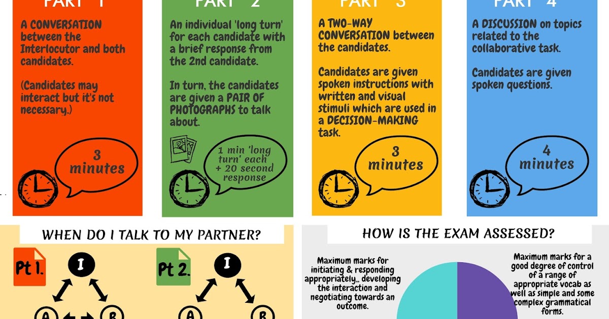 Carol's English Corner: USEFUL INFORMATION FOR FCE SPEAKING