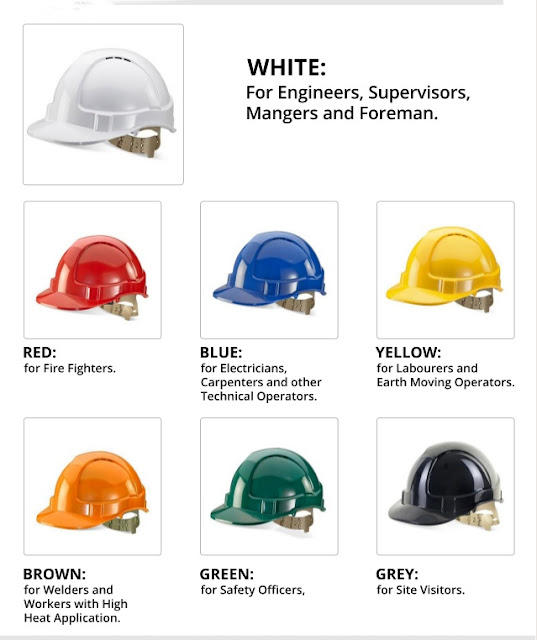 7 Maksud Di Sebalik Perbezaan Warna Topi Keselamatan Pekerja Tapak Binaan