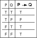 The Normal Genius: TRUTH TABLES