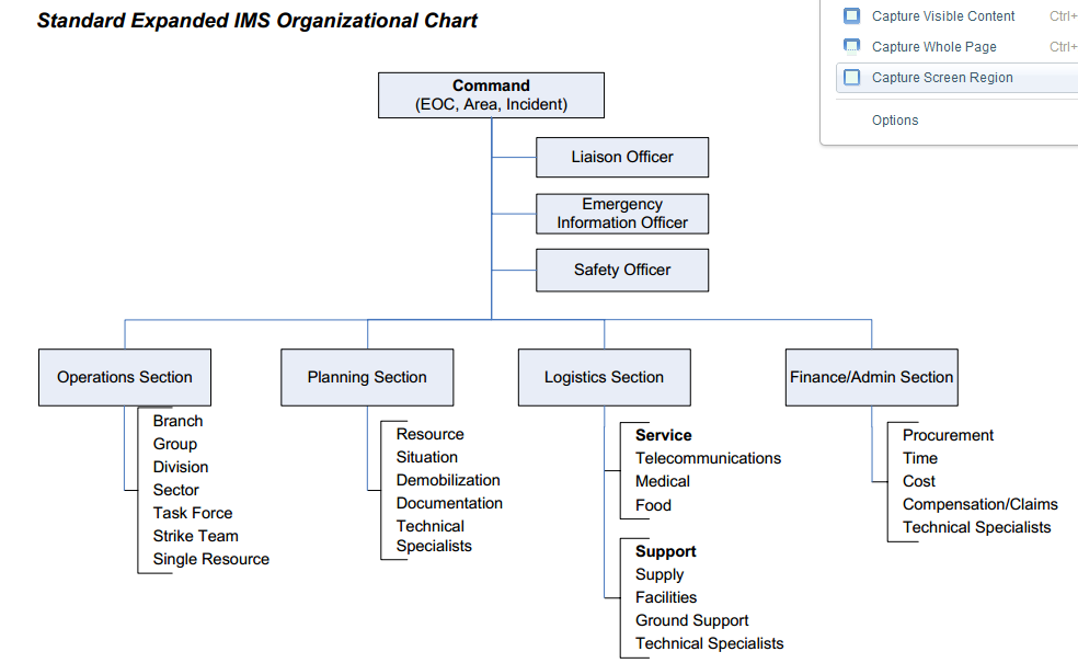 crisis comms command post: A whirlwind of thoughts on the usefulness of ...