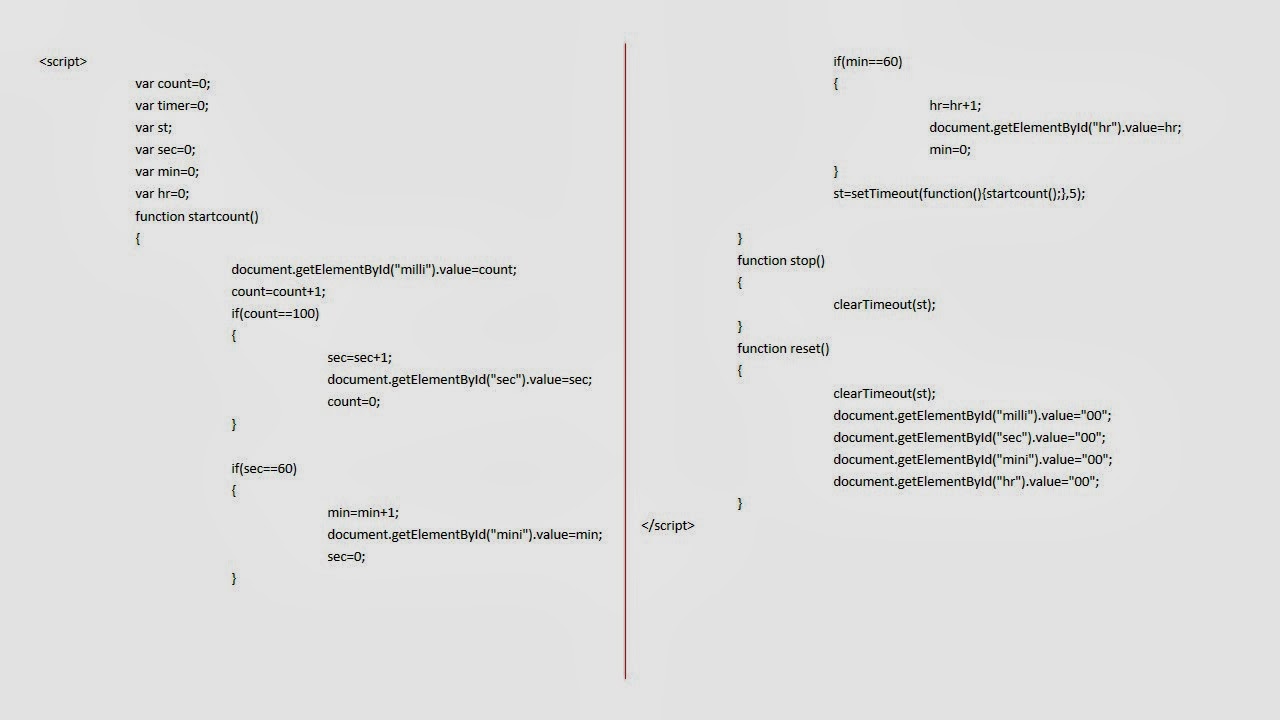 Javascript Program For Stopwatch How To Create A Stopwatch Using