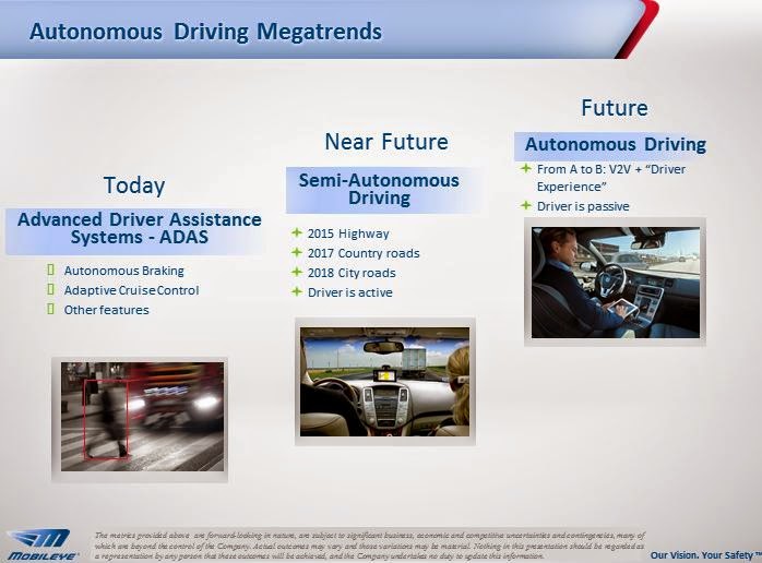 Future of Automotive Cameras - F4News