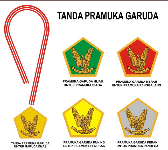 Mengenal Anggota Pramuka Garuda - Regu Pramuka