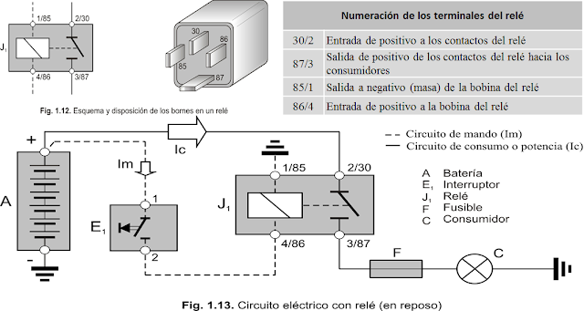 ELECTRICIDAD Y ELECTRÓNICA AUTOMOTRIZ: Numeración de relés